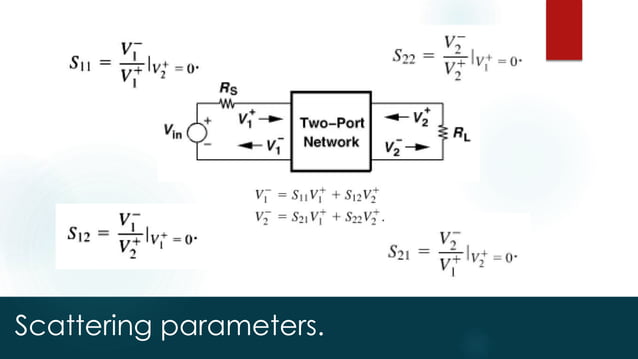 Noise in RF microelectronics | PPT