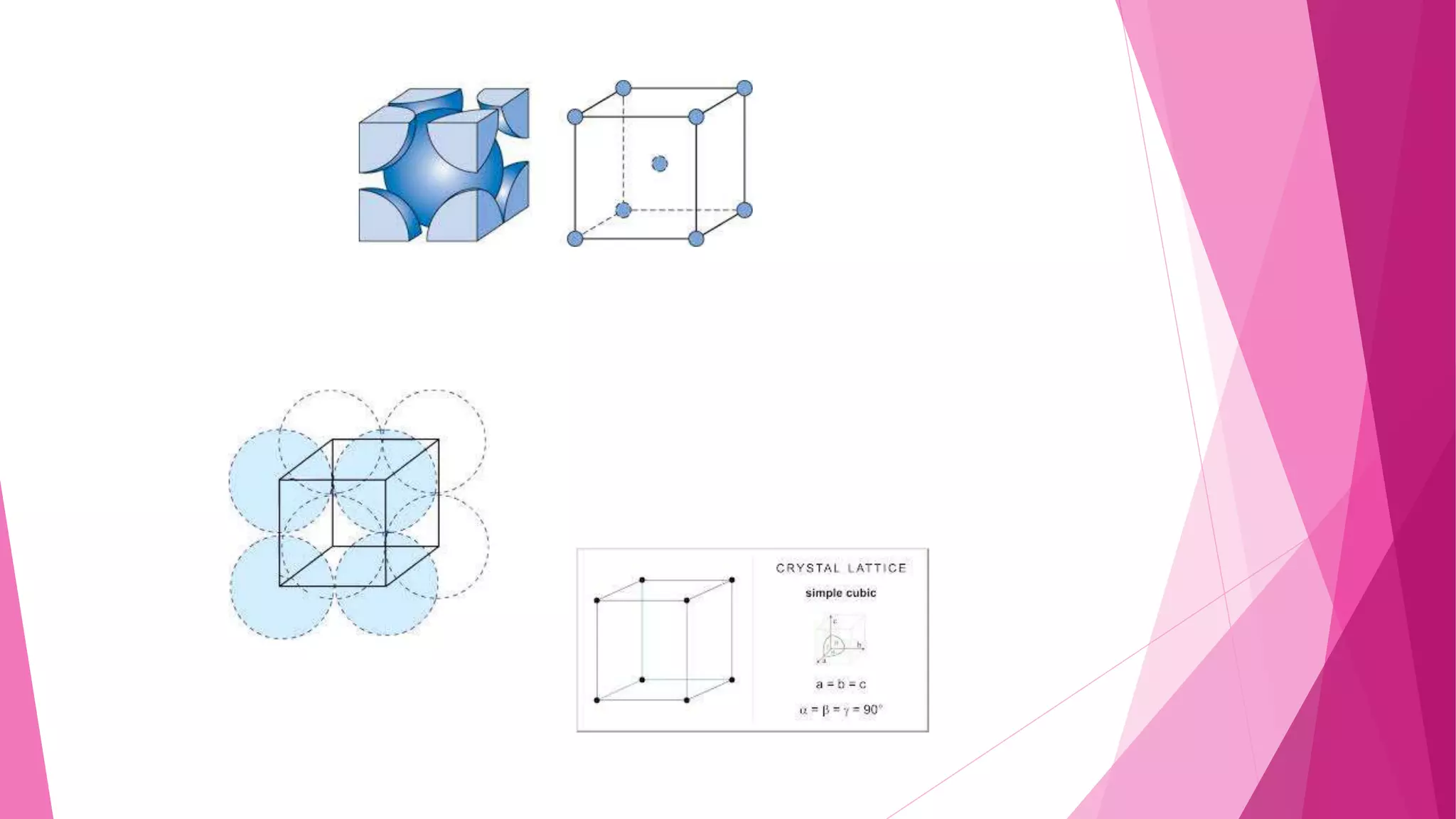 crystal structure | PPT