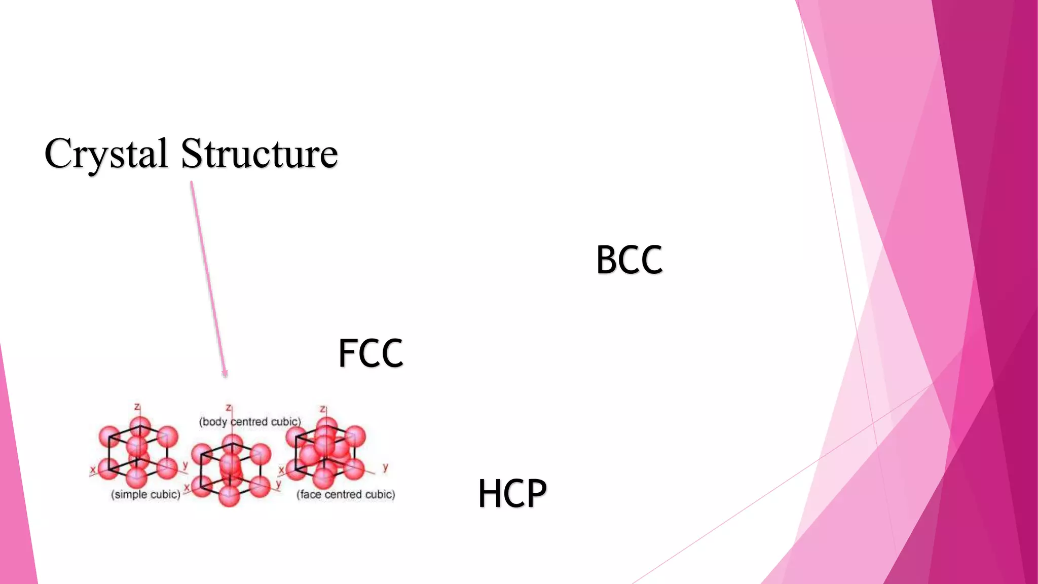 crystal structure | PPT