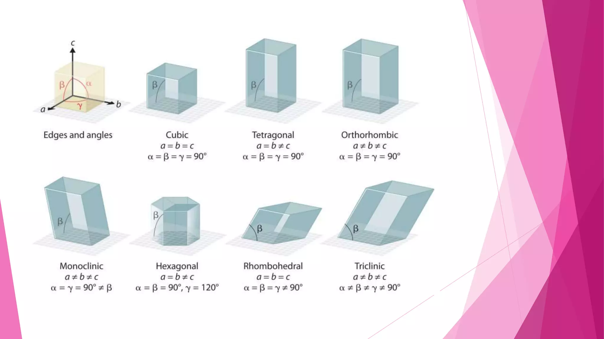 crystal structure | PPT