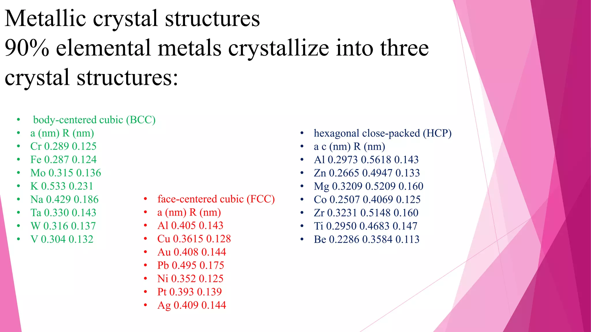crystal structure | PPT