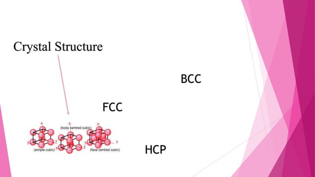 crystal structure | PPT