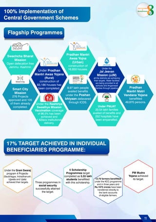 Jammu and Kashmir - A new dawn of progress and peace | PDF