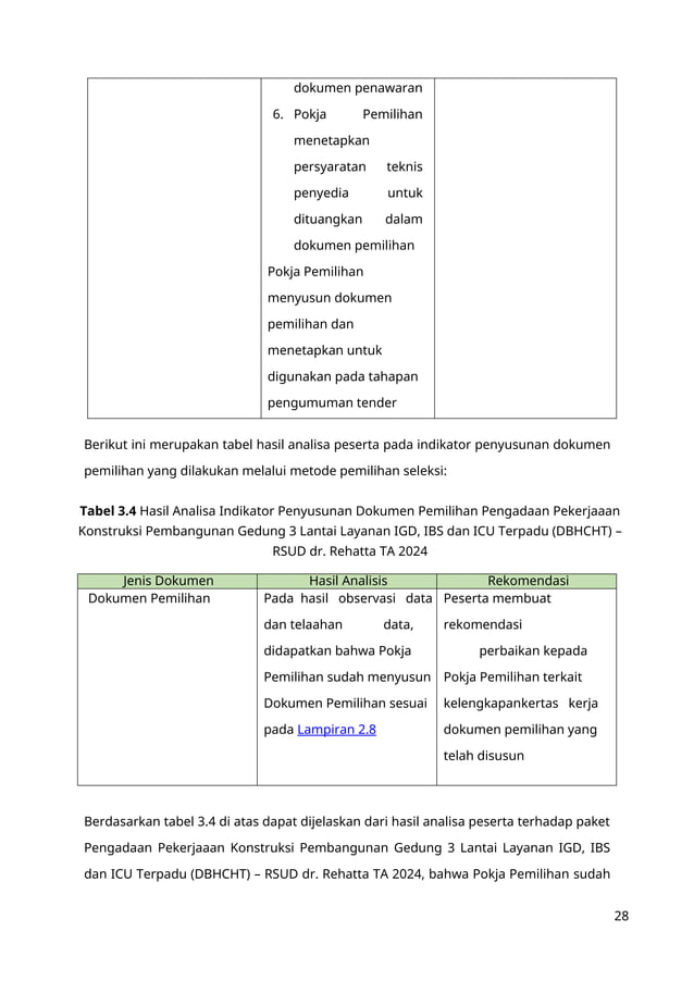 Laporan OJT Laporan OJT JFPPBJ Muda JK 2 Level 3.docx