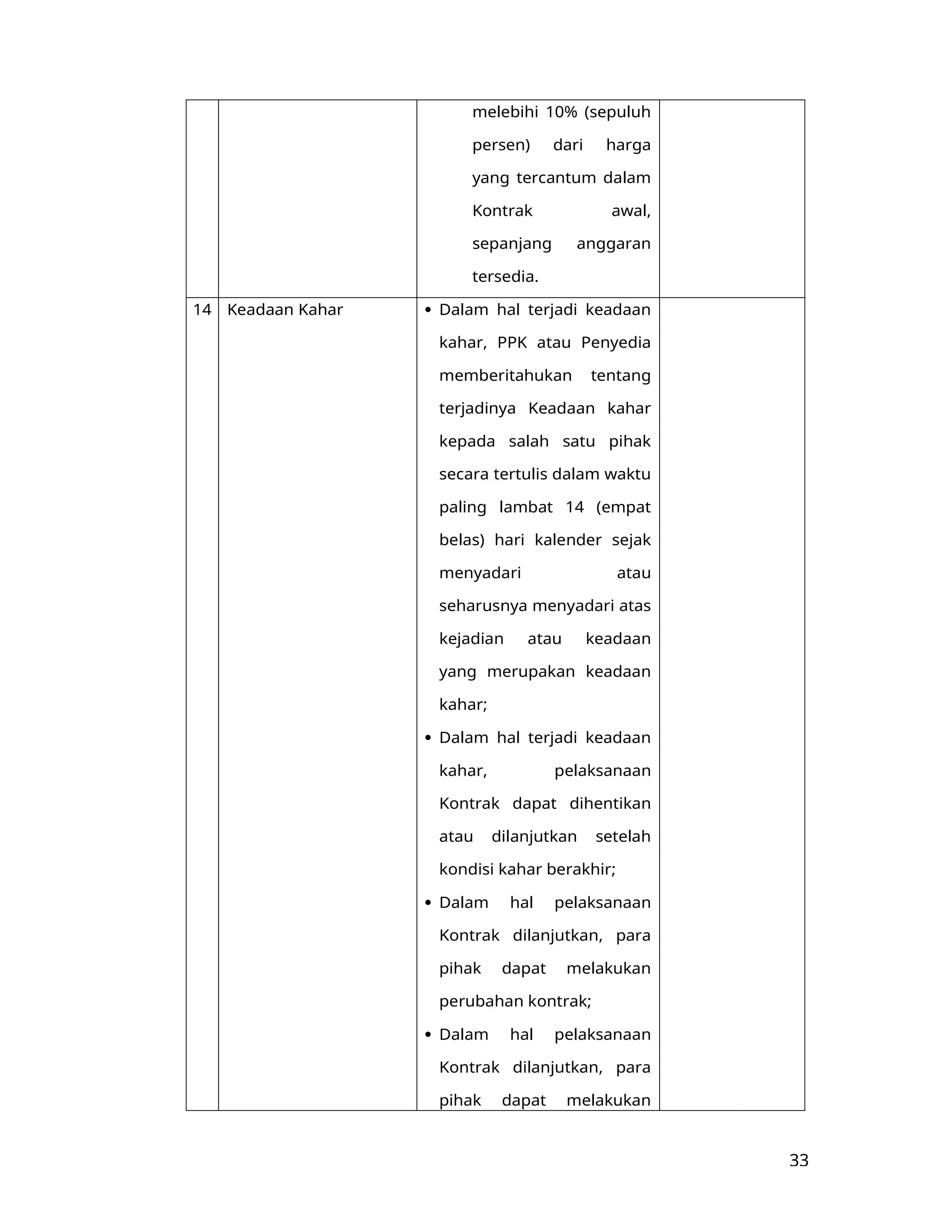 Laporan OJT Laporan OJT JFPPBJ Muda JK 3 Level 3.docx