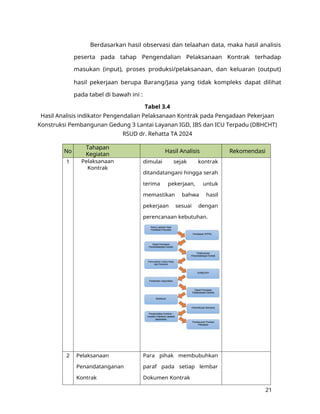 Laporan Ojt Laporan Ojt Jfppbj Muda Jk 3 Level 3 Docx