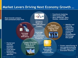 Inclusive Regional Economic Growth by Robert Weissbourd | PPTX