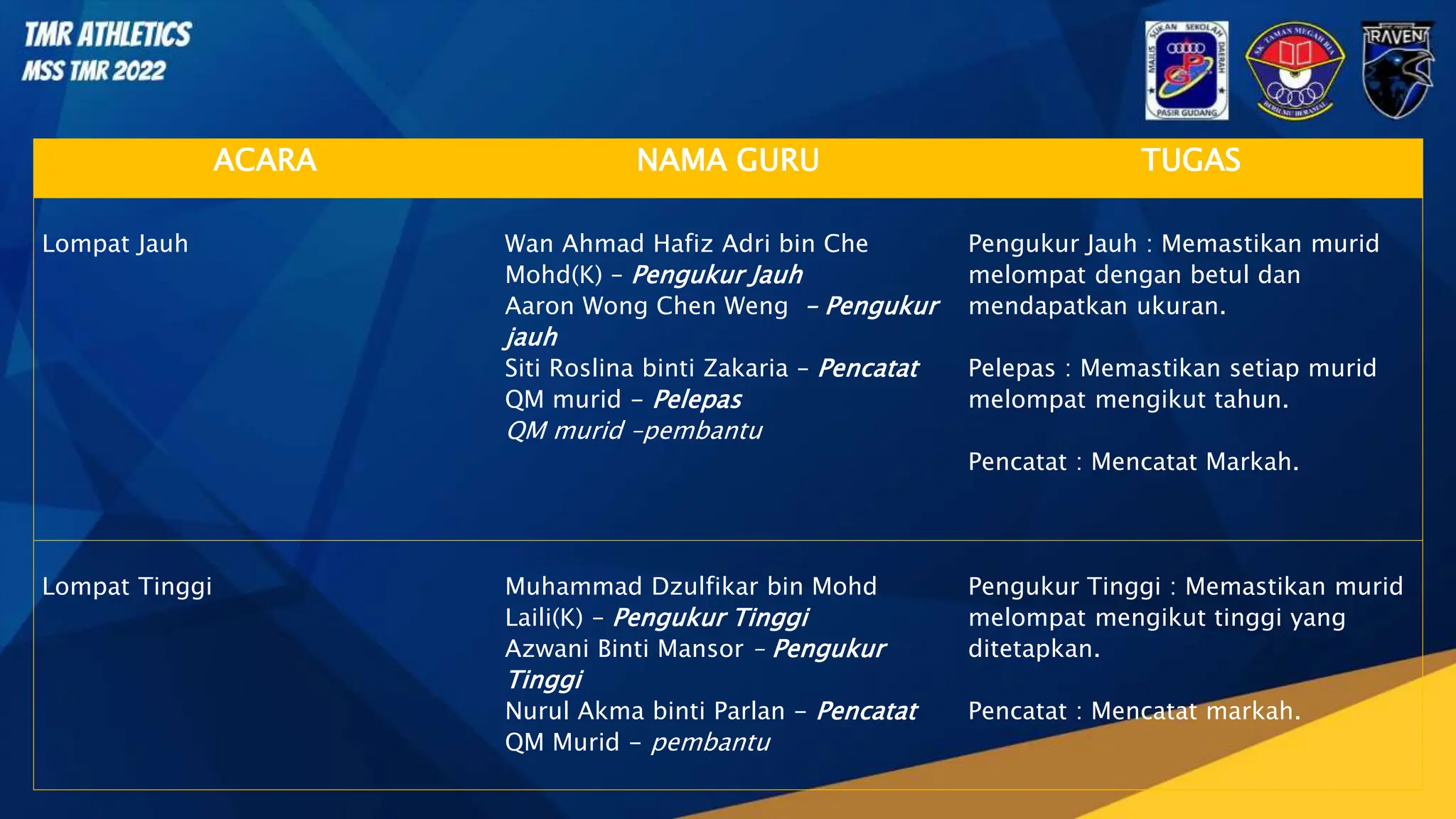 JK ACARA AWAL SUTMAR Kejohanan sukan tahunan 2022.pptx