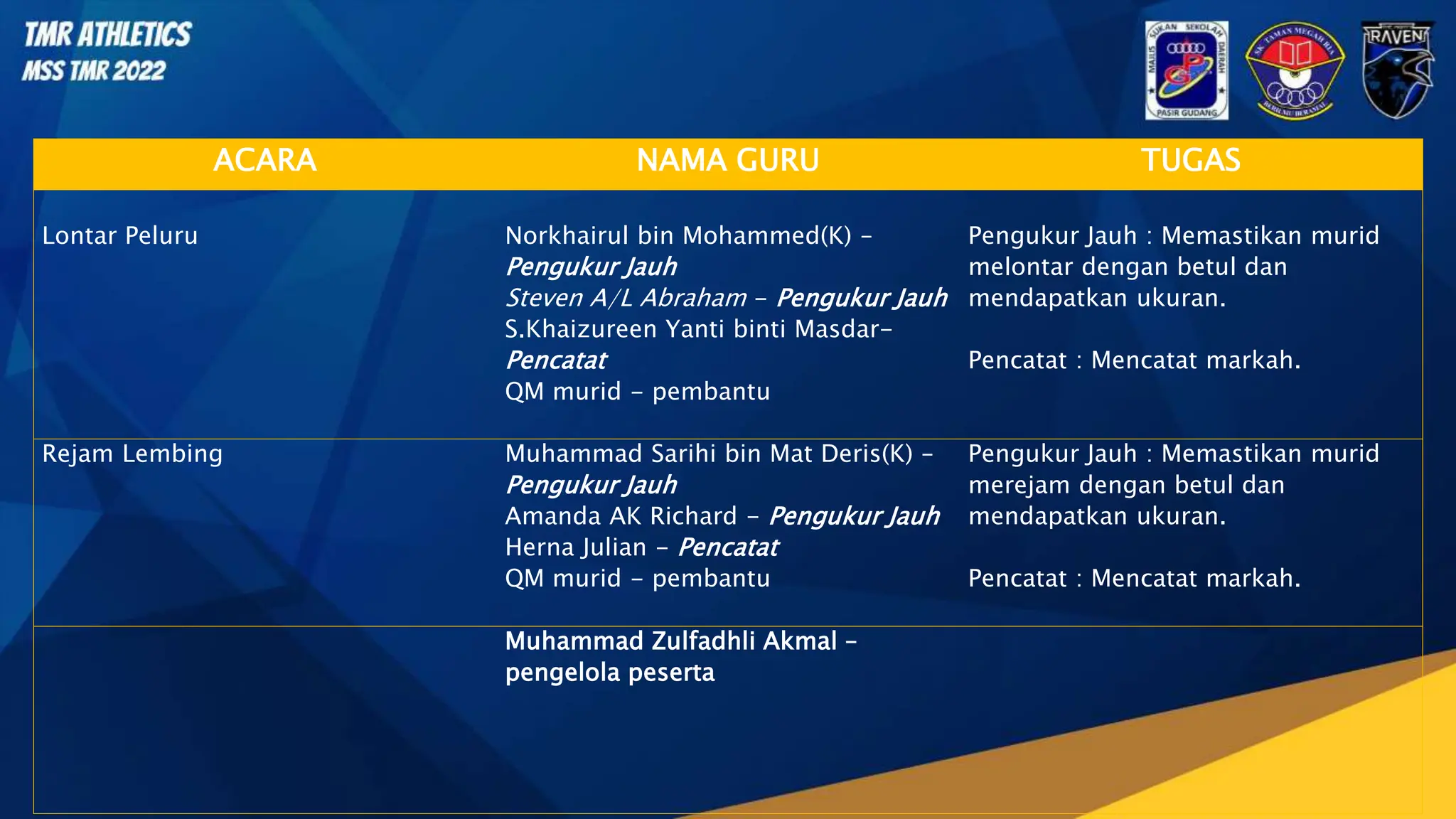 JK ACARA AWAL SUTMAR Kejohanan sukan tahunan 2022.pptx