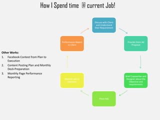 Jk Baseer Visual resume | PPT