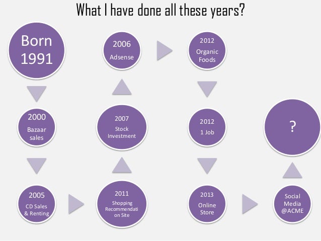 Jk Baseer Visual resume