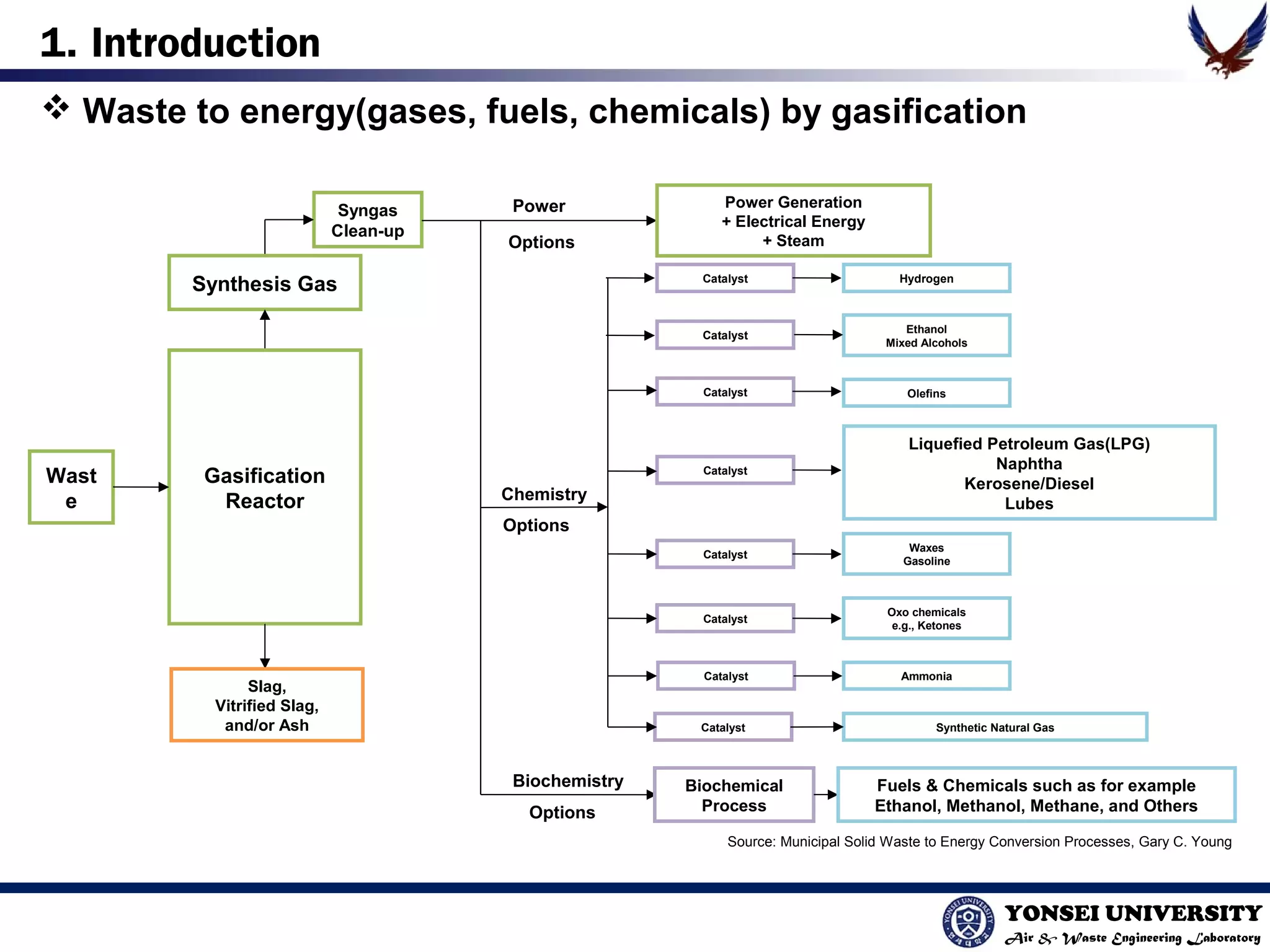 Gasification of solid refuse fuel in a fixed bed reactor | PPT
