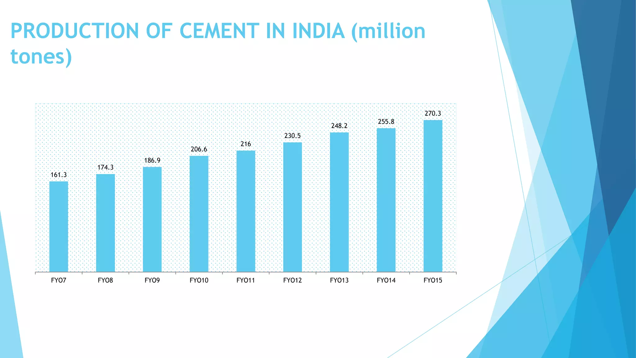 Jk cement COMPANY ANALYSIS | PPTX