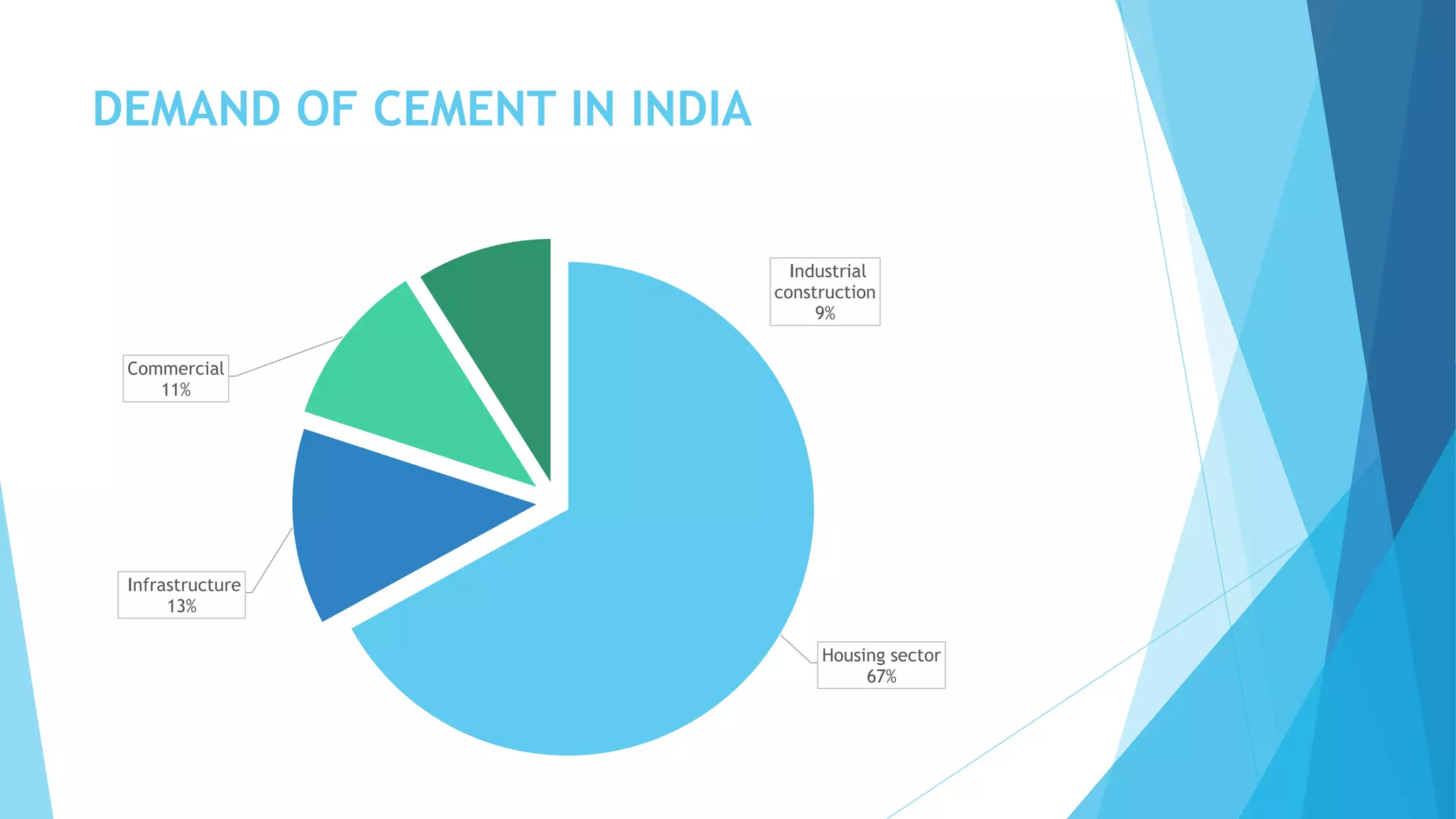 Jk cement COMPANY ANALYSIS | PPTX