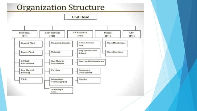 Jk cement COMPANY ANALYSIS | PPTX