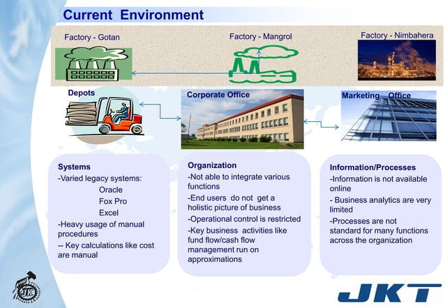 Jk cements case study | PDF | Logistics | Business