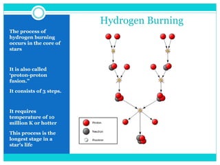 jkd-lesson3-nuclearfusion.ppt