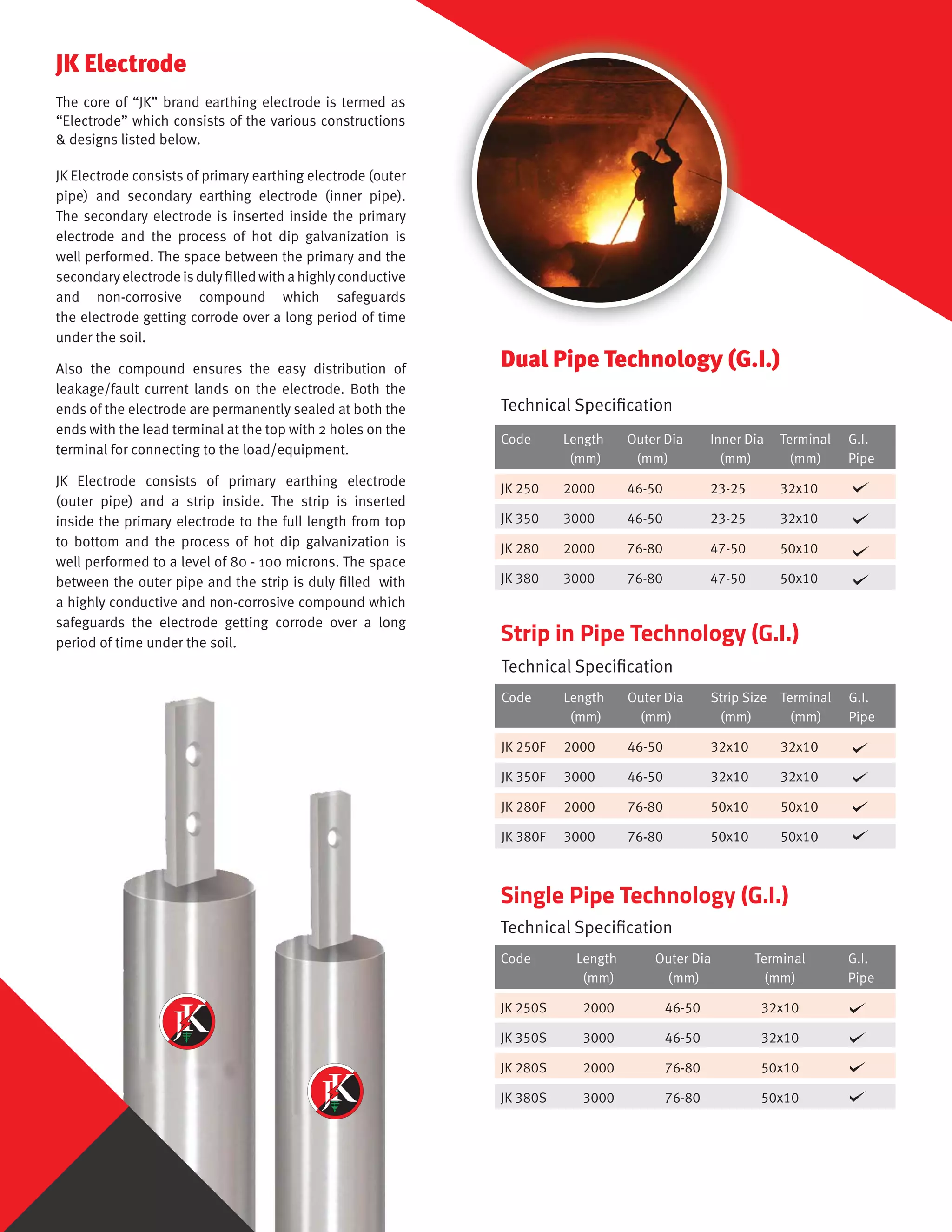 JK EARTHING ELECTRODE | PDF