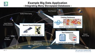 Convergence of Machine Learning, Big Data and Supercomputing | PPT