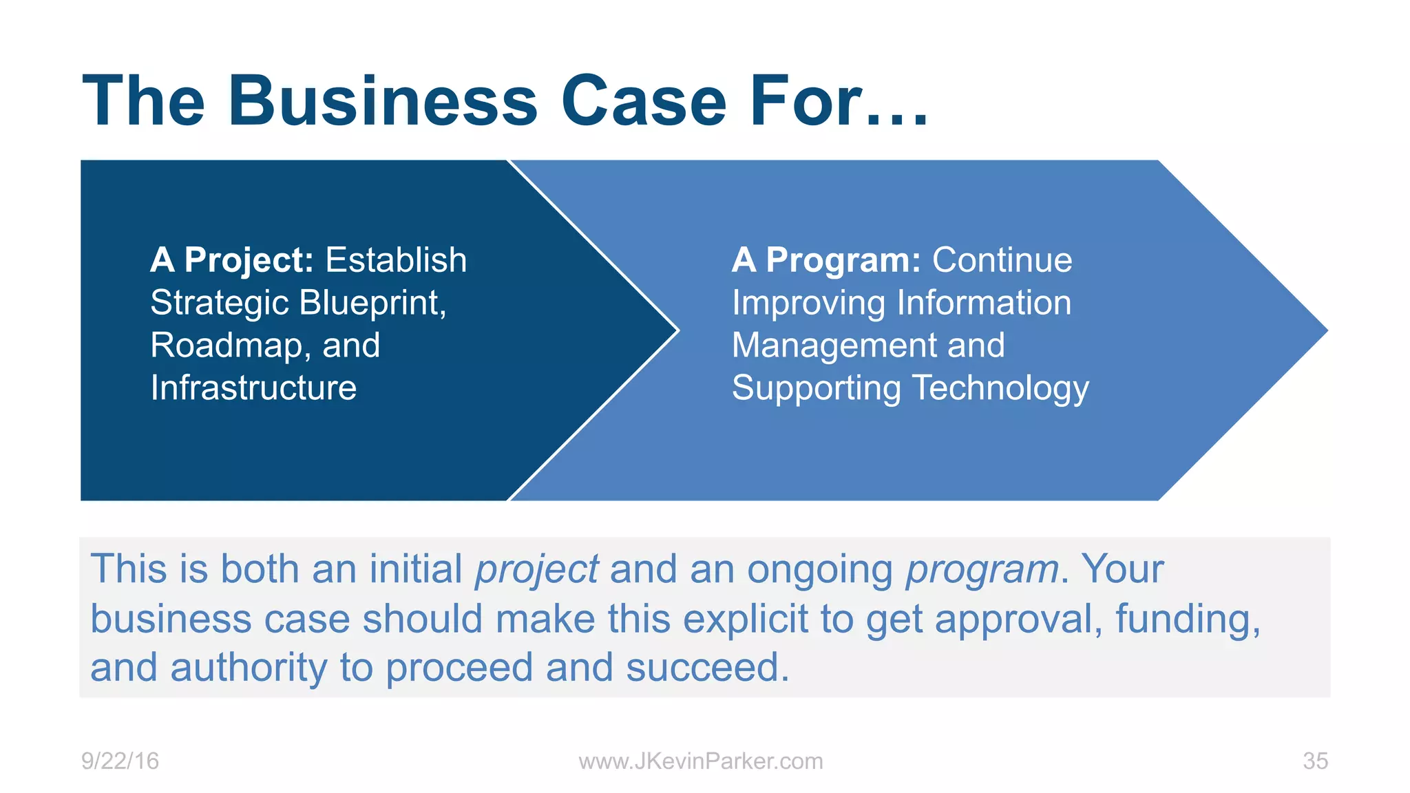 The Business Case for Information Strategy and Architecture | PPT