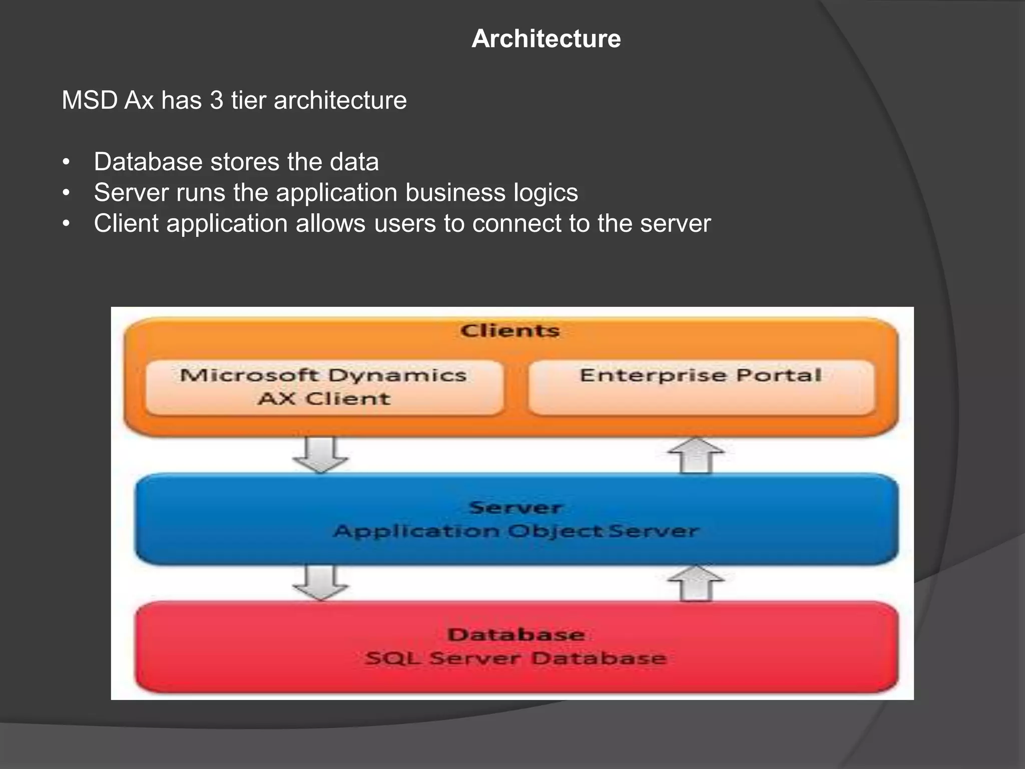 Microsoft Dynamics Ax 2012 extended architecture | PPTX