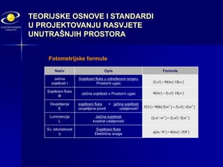 Projektovanje rasvete unutrašnjeg postrojenja | PPT