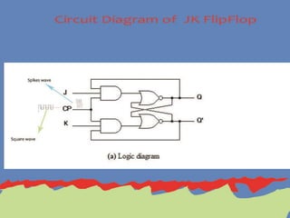 Jk flip flop | PPT