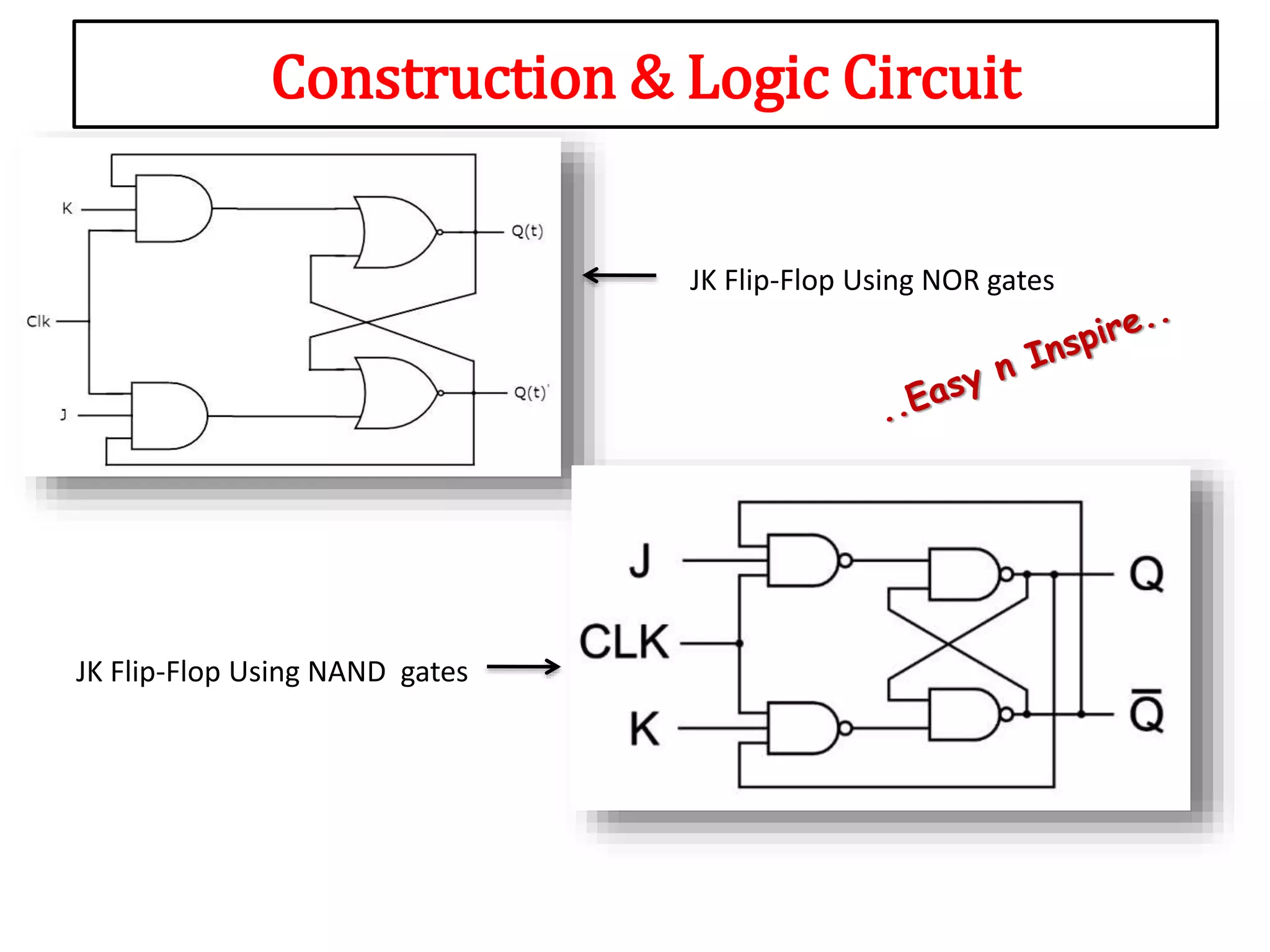 JK flip flop in Digital electronics | PPTX
