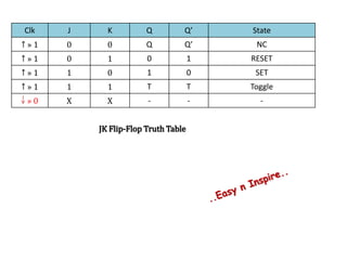 JK flip flop in Digital electronics | PPTX