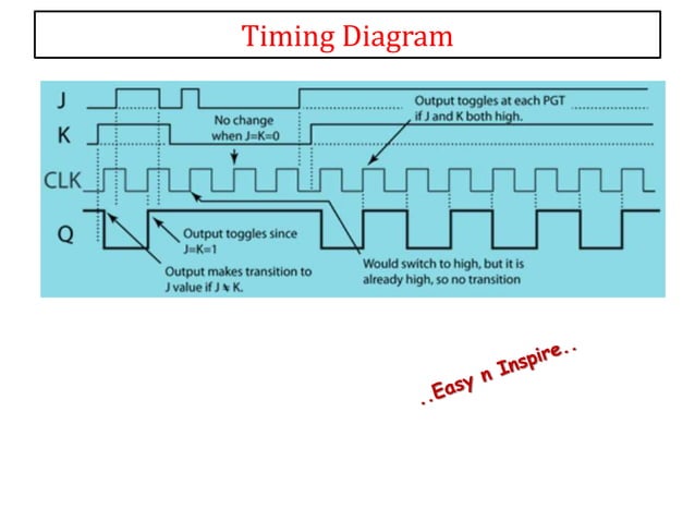 JK flip flop in Digital electronics