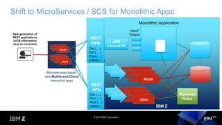 NRB MAINFRAME DAY 04 - Yann Kindelberger - New generation of application architecture / Business ...