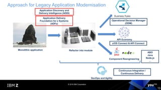NRB MAINFRAME DAY 04 - Yann Kindelberger - New generation of ...