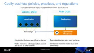 NRB MAINFRAME DAY 04 - Yann Kindelberger - New generation of application architecture / Business ...