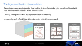 NRB MAINFRAME DAY 04 - Yann Kindelberger - New generation of application architecture / Business ...