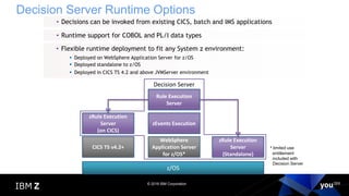 NRB MAINFRAME DAY 04 - Yann Kindelberger - New generation of application architecture / Business ...