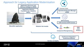 NRB MAINFRAME DAY 04 - Yann Kindelberger - New generation of application architecture / Business ...