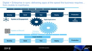 NRB MAINFRAME DAY 04 - Yann Kindelberger - New generation of ...