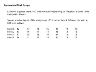 Experimental designs and data analysis in the field of Agronomy science ...