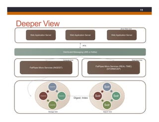 How We Used Cassandra/Solr to Build Real-Time Analytics Platform | PPT
