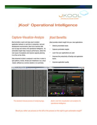 jKool Operational Intelligence Datasheet | PDF