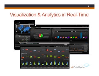 Real-time Operational Intelligence for machine data | PPT