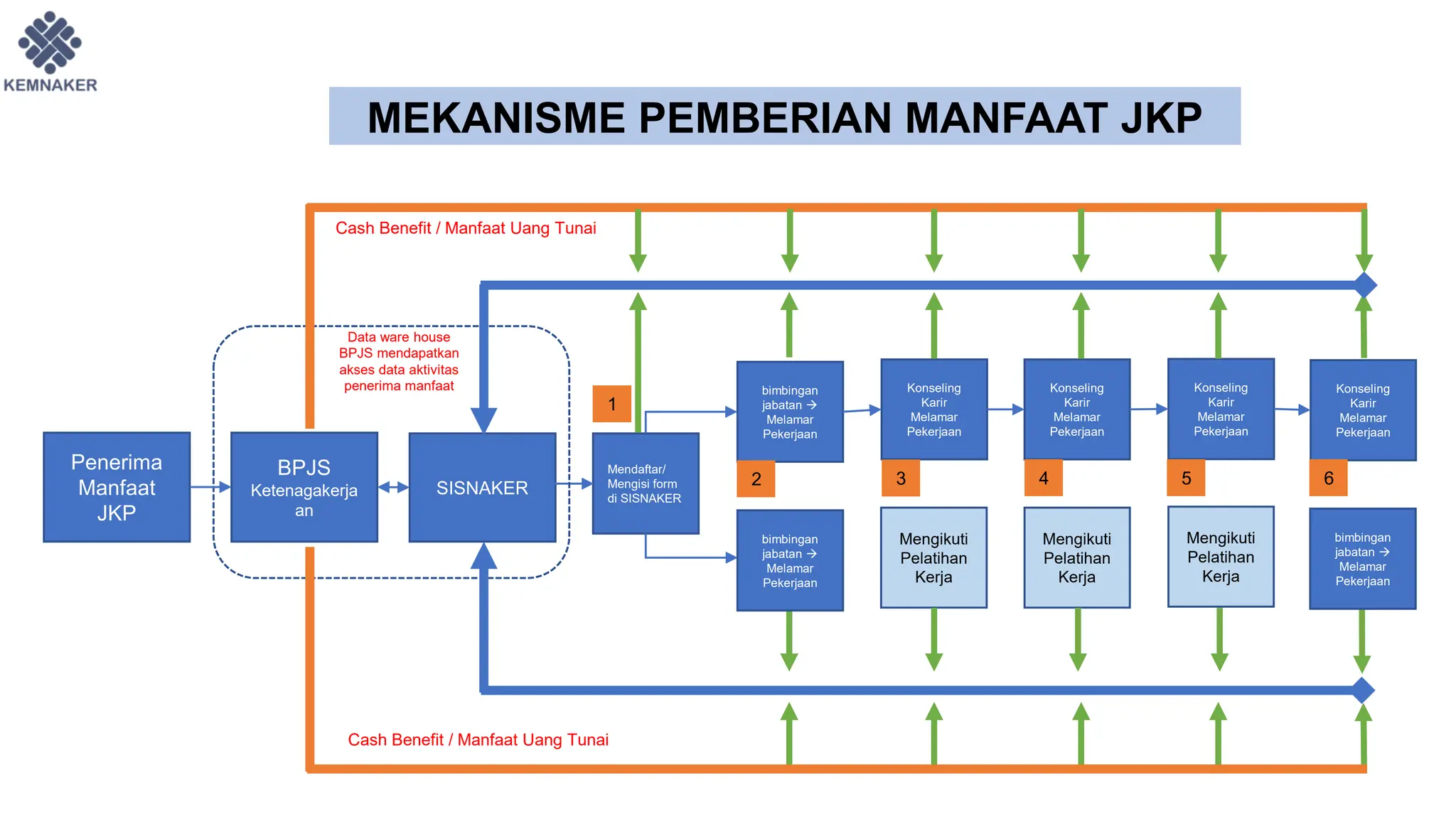 JKP FS KETENAGAKERJAAN 6 April program JKP | PPT