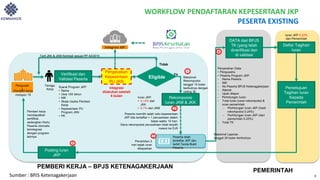 JKP FS KETENAGAKERJAAN 6 April program JKP | PDF
