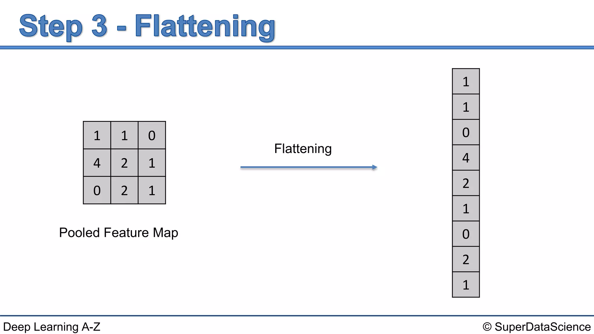 Deep Learning A Z™ Convolutional Neural Networks Cnn Step 3