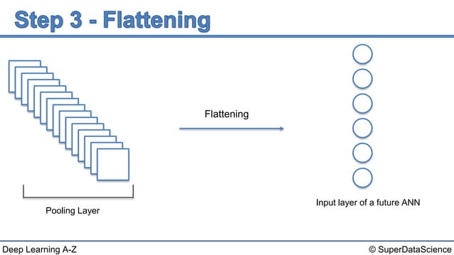 Deep Learning A Z™ Convolutional Neural Networks Cnn Step 3