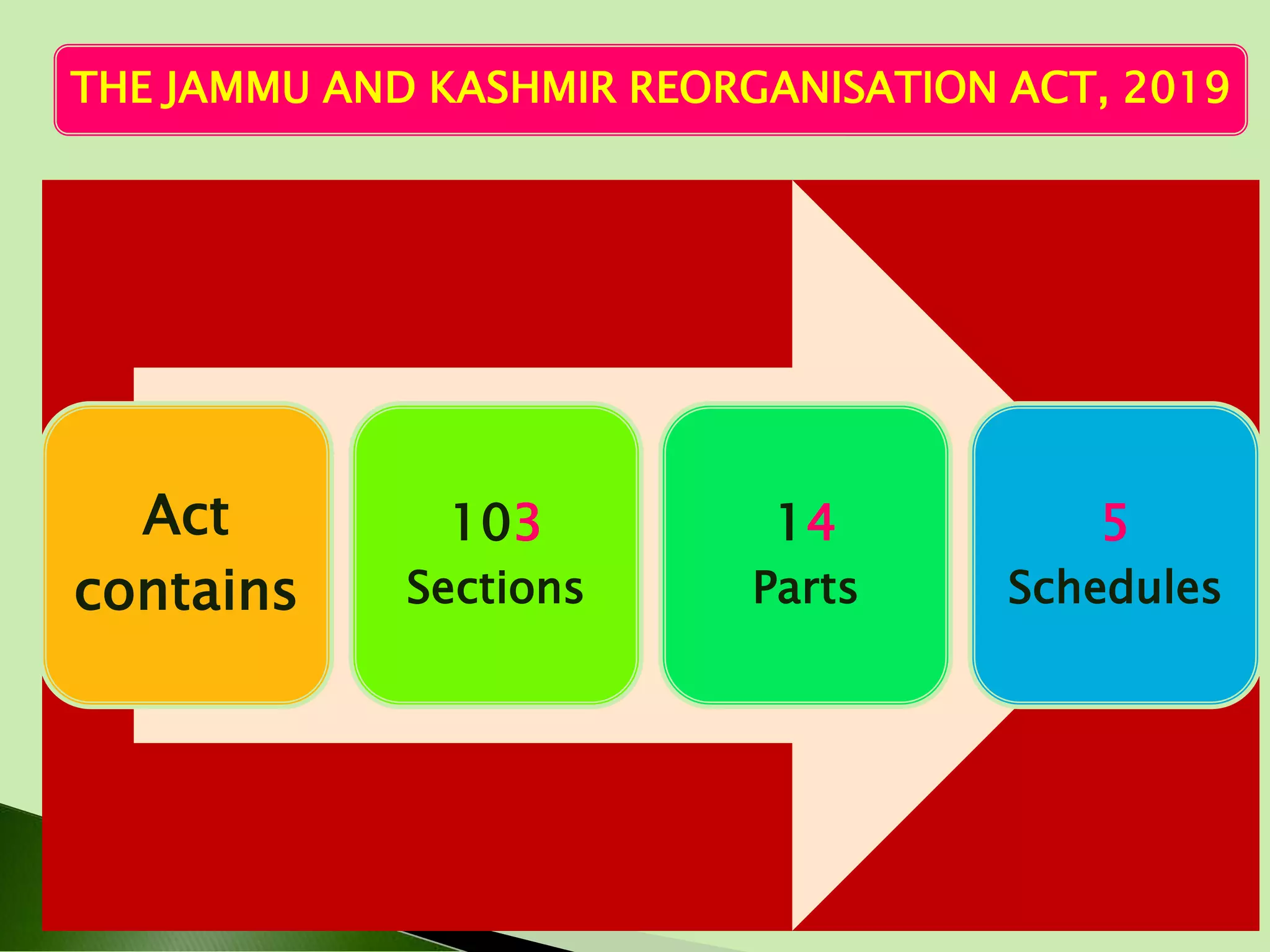J&K Reorganisation Act 2019.pdf