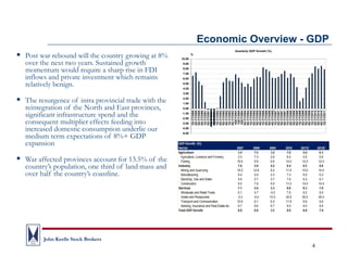 JKSB Sri Lanka Summary | PPT