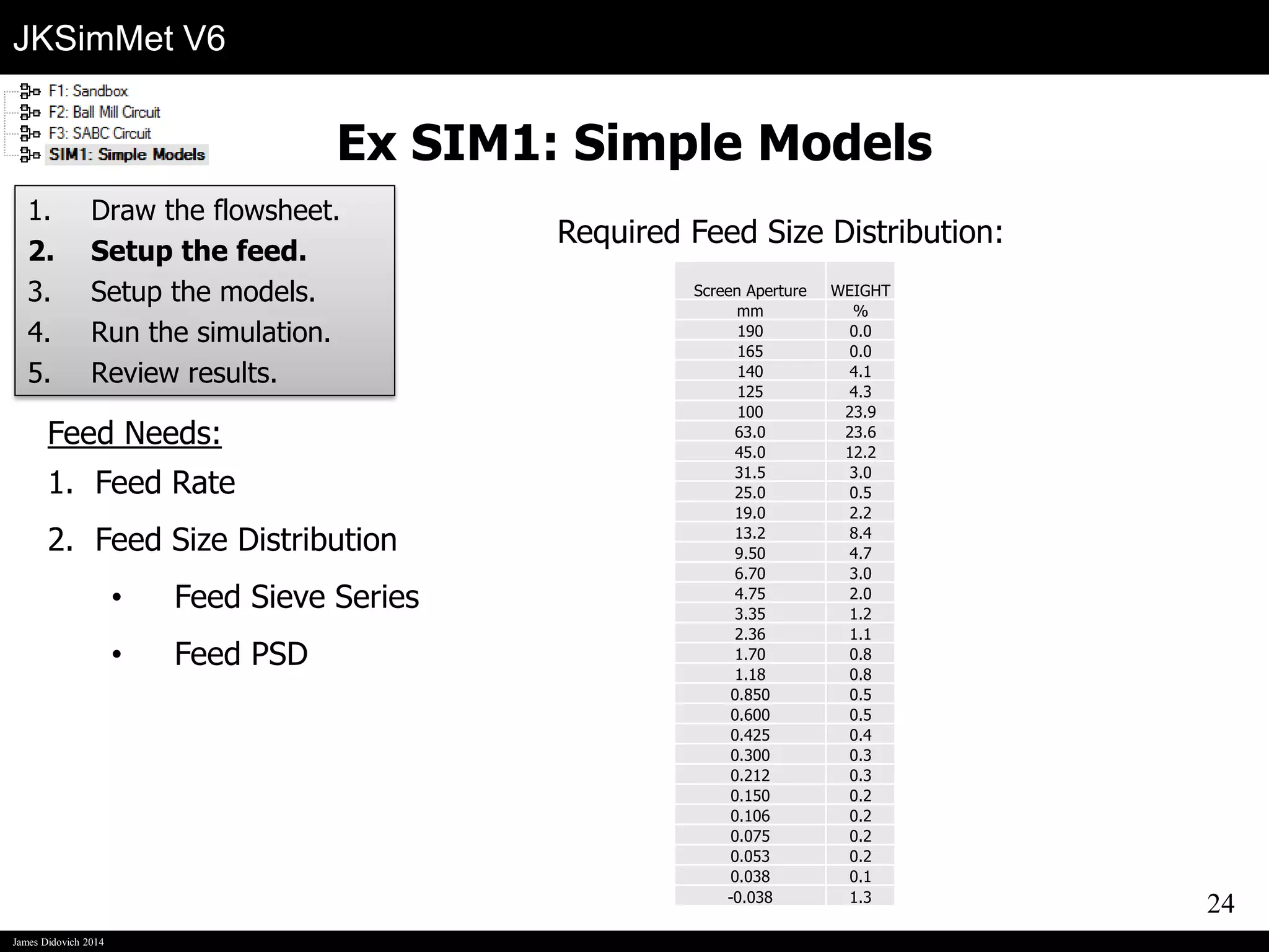 JKSimMet Course - Part 1 | PDF