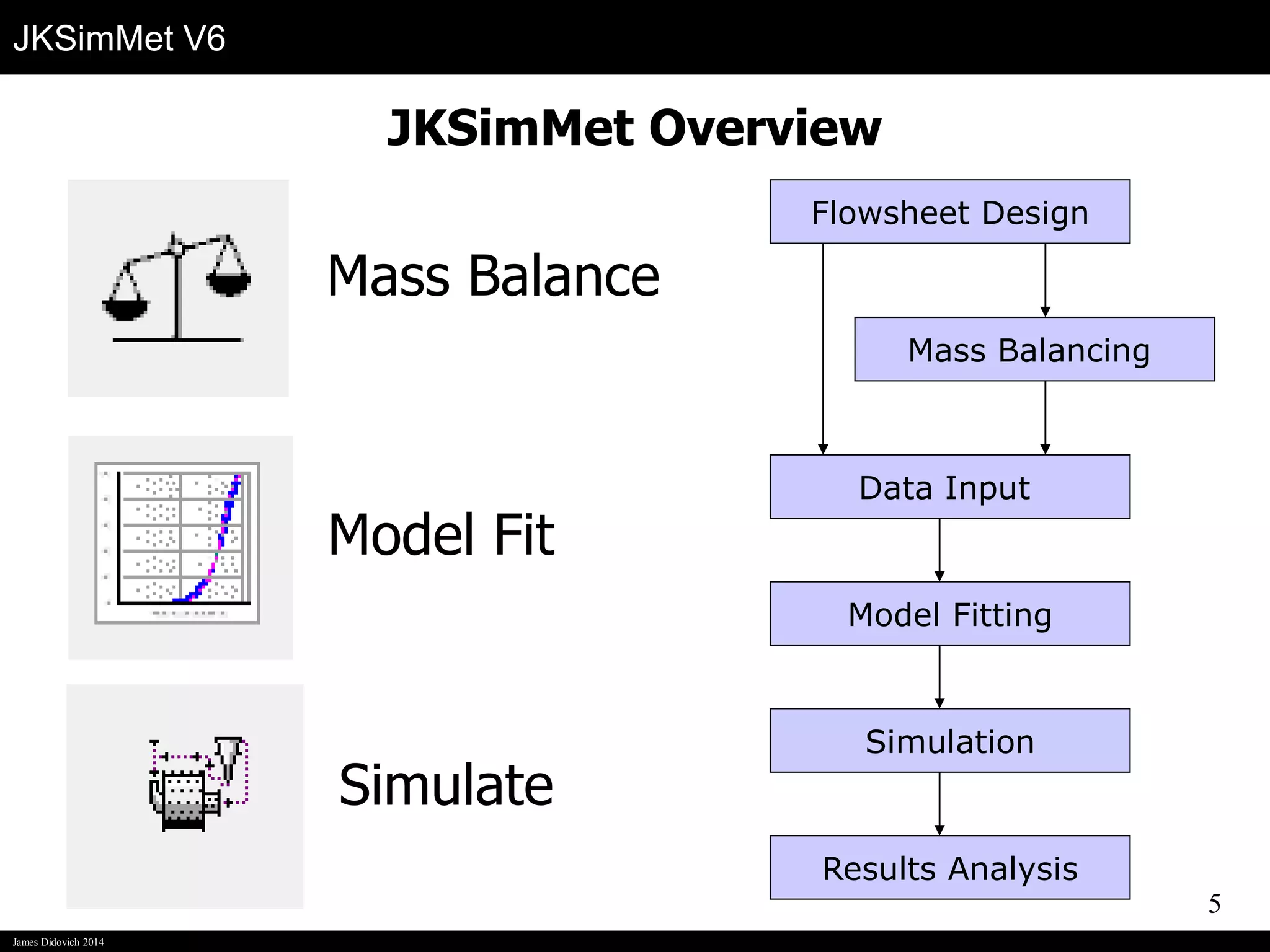 JKSimMet Course - Part 1 | PDF