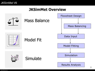 JKSimMet Course - Part 1 | PDF